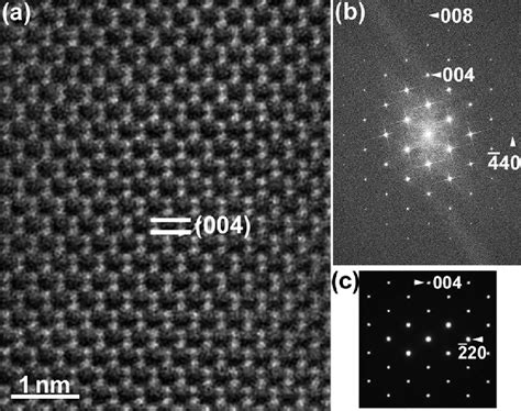 A Lattice Image Of Si Obtained At 94 K The Beam Incidence Is In The