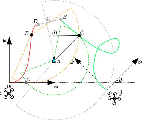 transformation matrix estimation for multiple robots scenario