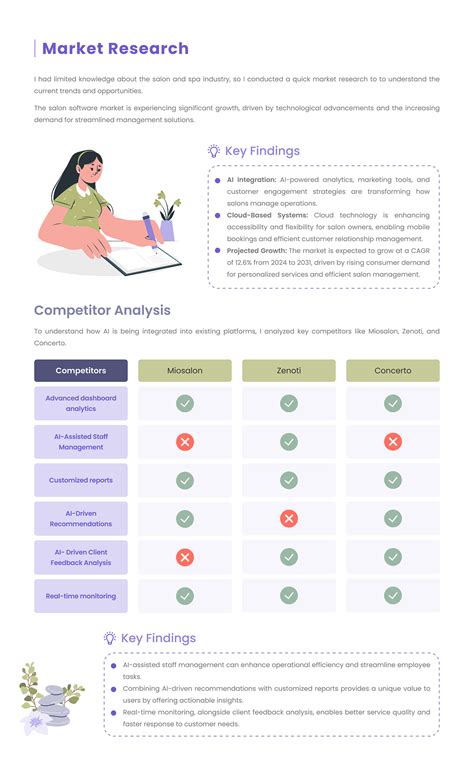 Feedback Analytics Dashboard For Spas Uiux Case Study 4 Images