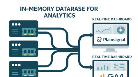 What Is An In Memory Database Benefits And Examples In Analytics