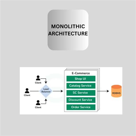 Devops Cloudcomputing Git Github Bitbucket Linux Script Jenkins