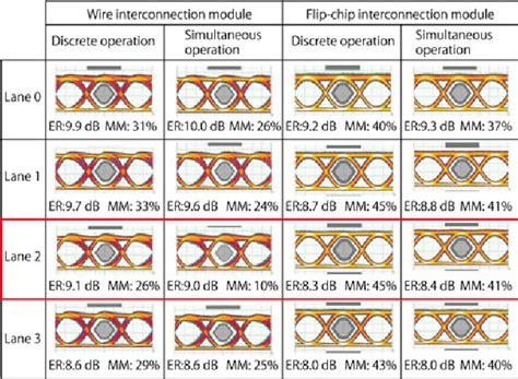 Figure 2 From Flip Chip Interconnection Technique For Beyond 100 Gbs 4 × 258 Gbs Eadfb