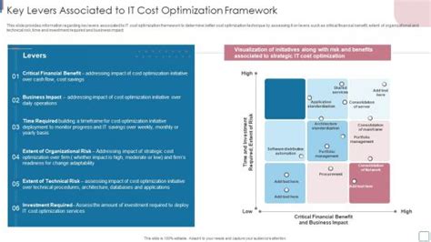 Key Levers Associated To It Cost Optimization Framework Powerpoint Presentation And Slides Ppt
