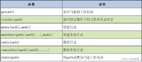 Python好玩的第三方库 更新中 CSDN博客