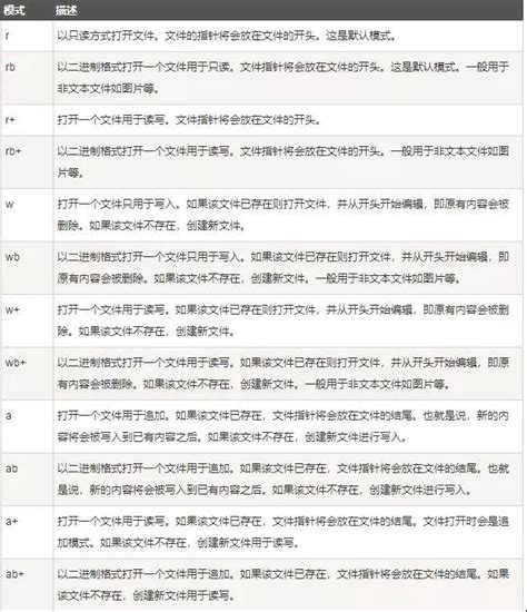 Python 4 种不同的存取文件骚操作 艺赛旗社区