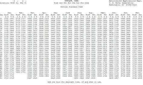 Sunrise Chart By Zip Code My Xxx Hot Girl