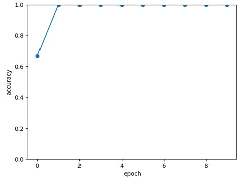 Pyqpanda Vqnet V Documentation