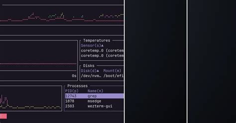 List Unix Curated By Jason Prondak Medium