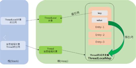Threadlocal 的理解threadlocal线程安全吗 Csdn博客 Threadlocal 的理解threadlocal线程安全吗 Csdn博客