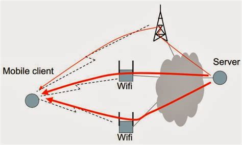 MPTCP Multi path TCP 阿貝好威的實驗室