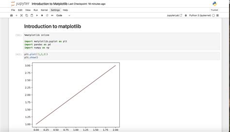 Python Jupyter Notebook Matplotlib Inline Not Working Figures Not Showing Stack Overflow