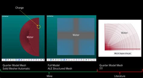 How To Make An Ale Structured Mesh For A Fluid Domain R Fea