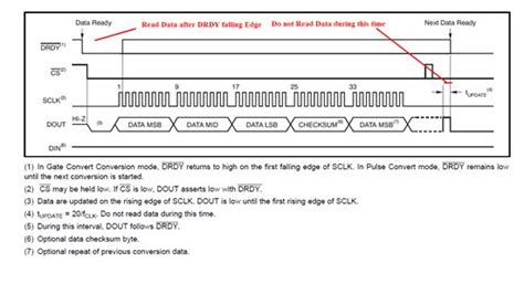 Ads1259 Drdy Output Data Converters Forum Data Converters Ti E2e