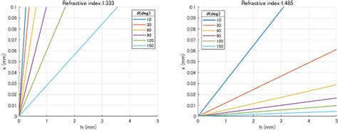figure 1 from measurement system for finger skin displacement on a textured surface using index