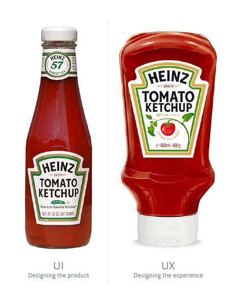 Ui Vs Ux… What S The Difference Lauren Proctor Medium