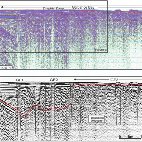 Seismic Attribute Sections For Line See In A Reflection Strength Download Scientific