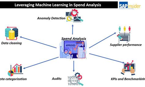 Leveraging Machine Learning Ml In Spend Analysis Solutions Mastering Sap
