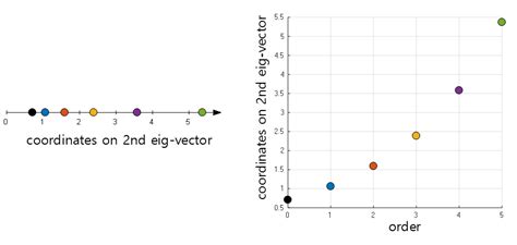 Phase Plane 공돌이의 수학정리노트 Angelo s Math Notes