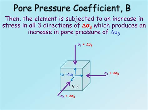 Ppt Pore Pressure Coefficients Powerpoint Presentation Free Download