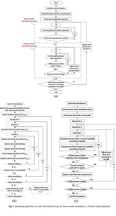 Figure 9 A Distributed Parameter Model For Lng Spiral