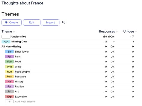 Optimizing Text Categorization With Custom Prompts Displayr Help