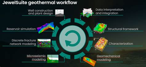 How Reservoir Insights Can Unlock New Efficiencies In Geothermal Well Plans And Surface Facility