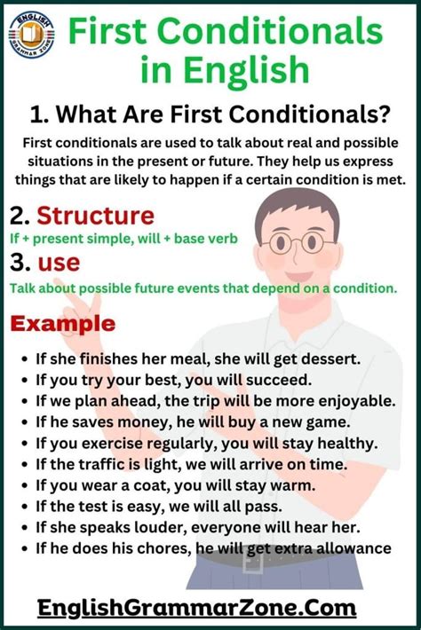 Types Use And Example Sentence Of First Conditionals