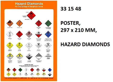 Impa Code 331548 Dss Maritime