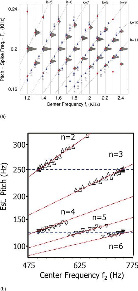 ͑ Color ͒ ͑ A ͒ There Is Remarkable Agreement Of The Theoretical Lines Download Scientific