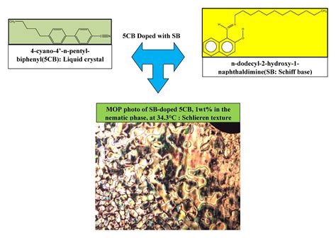 Phase Transition Behavior Of Pentylcyanobiphenyl Liquid Crystal Containing N Dodecyl 2 Hydroxy 1