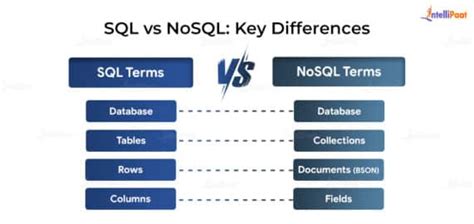 MongoDB Vs SQL Top Differences Updated