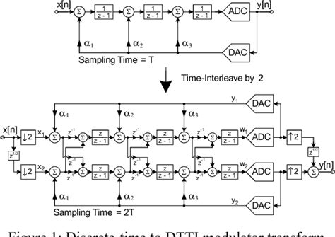 figure 1 from a time interleaved continuous time spl delta spl sigma