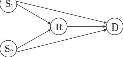 An Example Of Multiuser Network With One Relay Ie K 2 Download Scientific Diagram