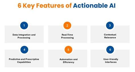 Actionable Ai Unlock Powerful Insights For Smarter Growth