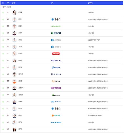 2024 셀트리온 퀸즈 마스터즈 Klpga 골프 대회 In 설해원 Cc 주차 무료 및 기념품 제공권 구매 방법