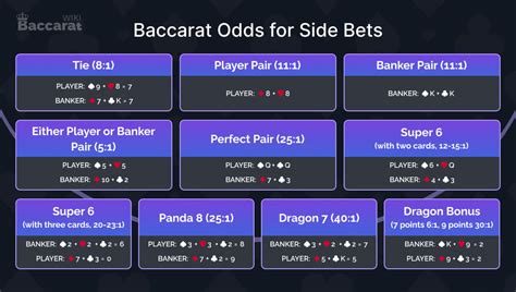 Baccarat Odds House Edge Payouts And Top Tips In 2025 Baccarat Wiki 🃏