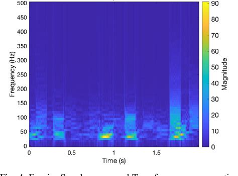 Deep Recurrent Learning For Heart Sounds Segmentation Based On Instantaneous Frequency Features