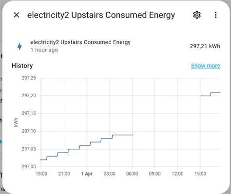Hasvalue In Template Sensor Hasvalue Not Working Configuration