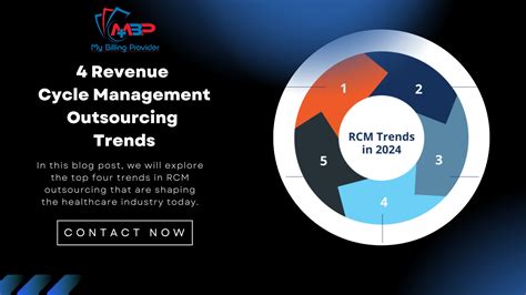 Top 4 Revenue Cycle Management Outsourcing Trends