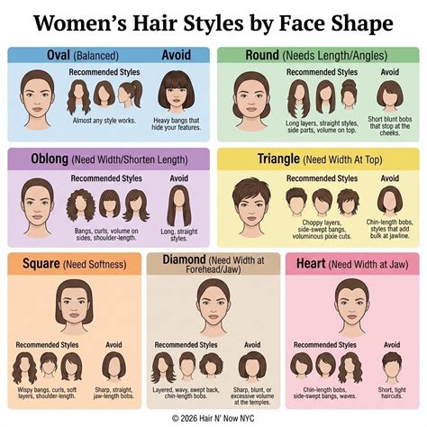 Tailor Your Haircut To Your Face Shape Hair N Now Nyc