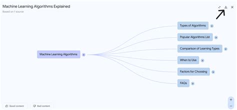 How To Use Mind Maps In Notebooklm Kdnuggets
