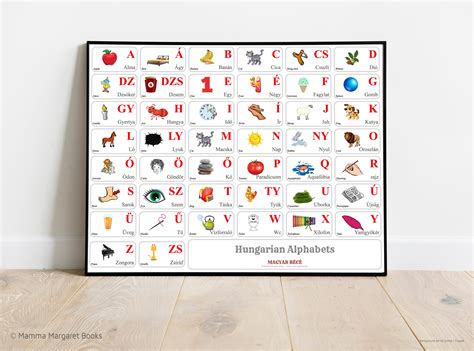 Hungarian Alphabet Chart With Words And English Translations Etsy