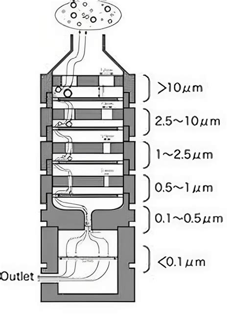 Schematic Diagram Of Air Sampling Set Up Using The Nanosampler 3180