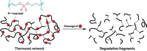 A New Polymer Keeps Its Strength With Added Degradability