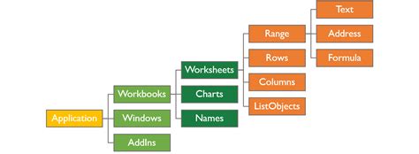 Автоматизация Excel и макросы Vba