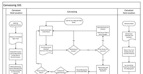 Confused About Canvassing Heres A Flow Chart Of What Goes On
