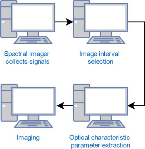 The Detection Process Based On The Optical Characteristic Parameters Of