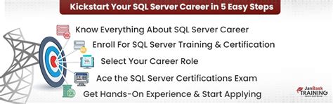 a comprehensive sql server tutorial guide for beginners and experienced