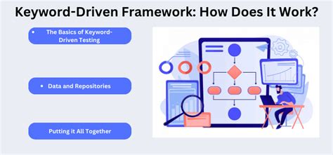 Keyword Driven Framework With Example Software Testing Stuff