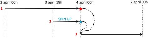 Updating The Model Dynamic As A First Step The Reference Simulation